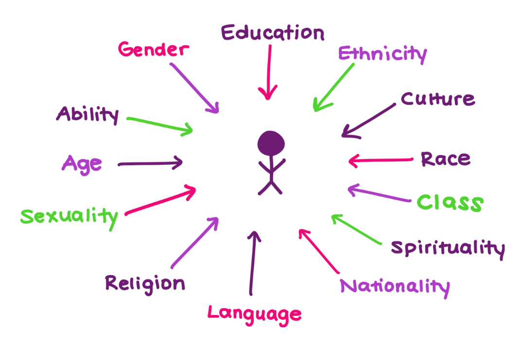 Intersectional Feminist Symbol